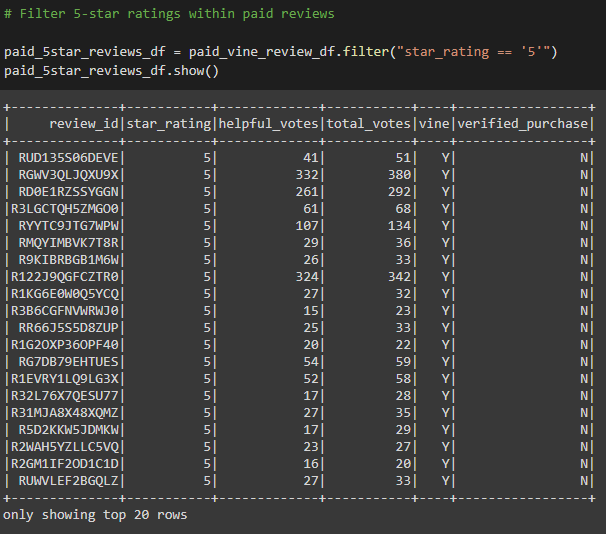 GitHub - BLuckoo/Amazon_Vine_Analysis: Module 16 Challenge using AWS ...