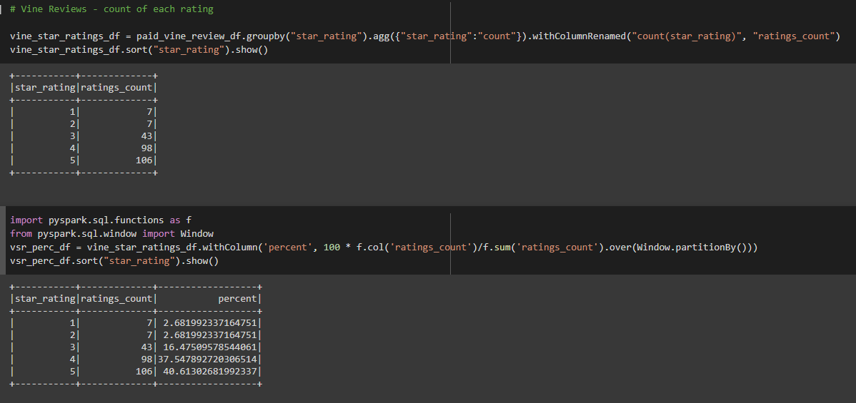 GitHub - BLuckoo/Amazon_Vine_Analysis: Module 16 Challenge using AWS, PySpark, Pandas, SQL for ...