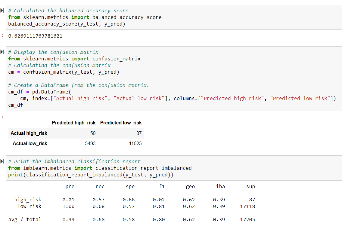 GitHub - BLuckoo/Credit_Risk_Analysis: Evaluating Credit Risk using ...