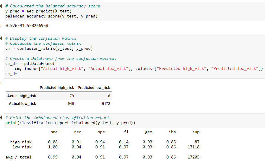 GitHub - BLuckoo/Credit_Risk_Analysis: Evaluating Credit Risk using resampling models