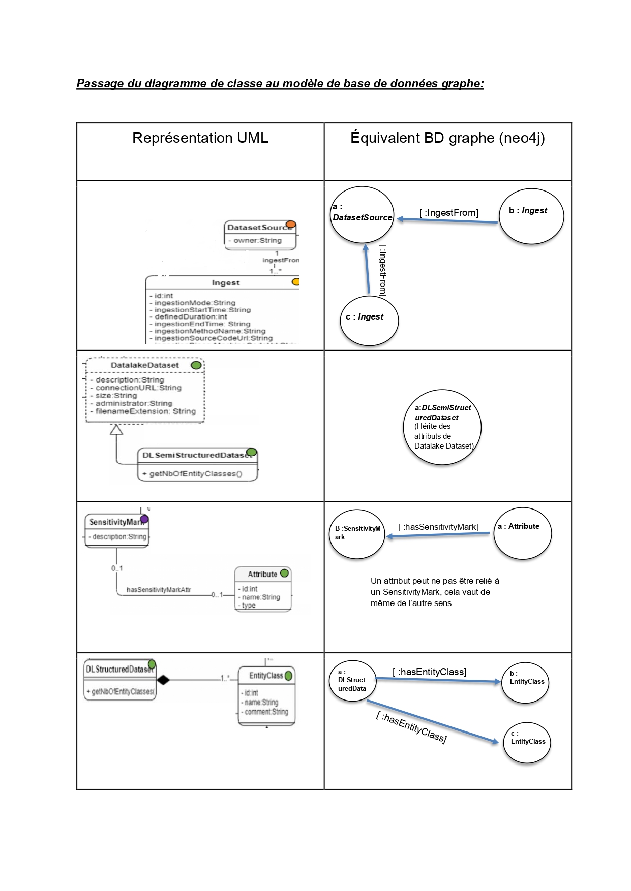 GitHub - assam101/Neo4j-model: Datalake modelisation