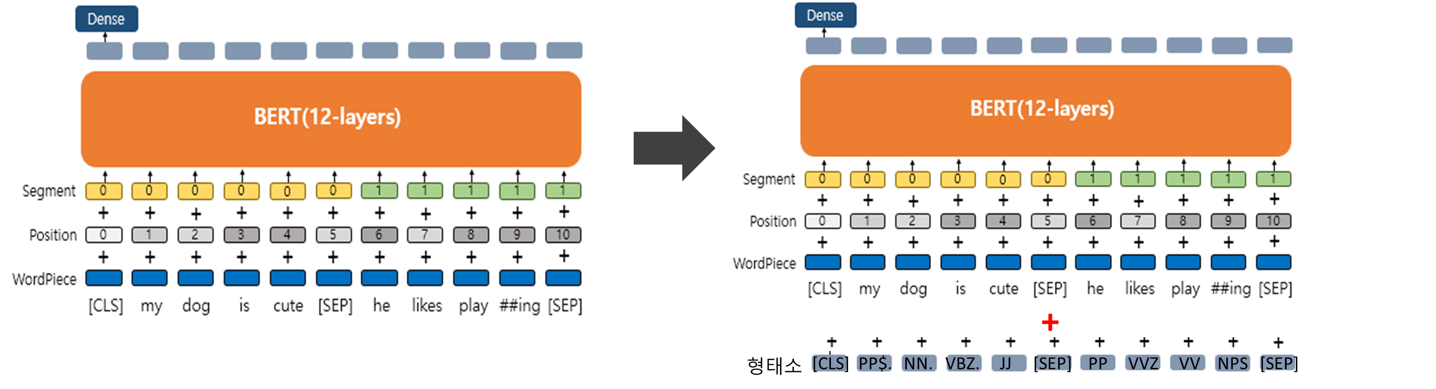 GitHub - PNUCSE/Capstone-2022-1-05