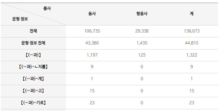 GitHub - PNUCSE/Capstone-2022-1-05