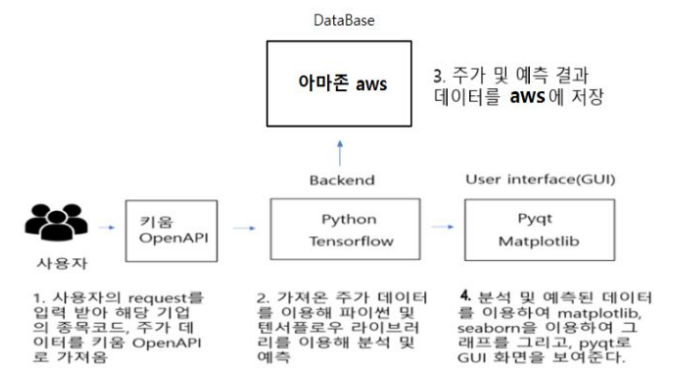 GitHub - soyeoncho00/2022-Hanium