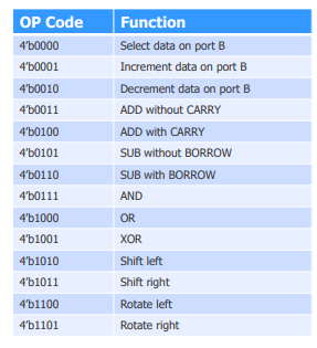 GitHub - emanazakria/ALU-testing-environment-using-SystemVerilog: Build ...