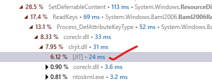 .Net 6.0 WPF first launch is very very slow · Issue #8247 · dotnet/wpf · GitHub