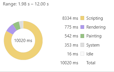 Angular render plugin laggy · Issue #6 · retejs/angular-plugin · GitHub