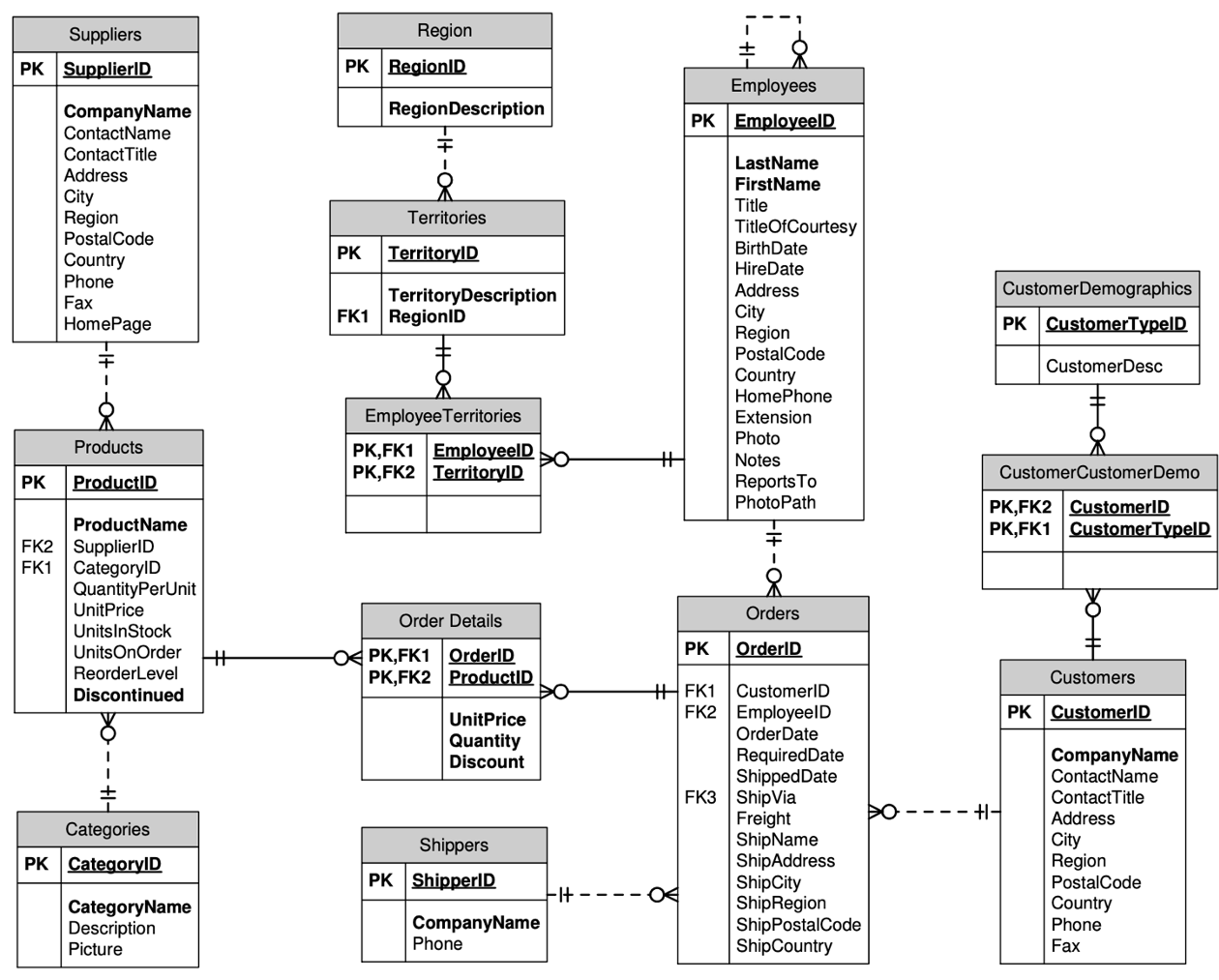 Github Igordzierwamongodb Database Project Final Project For Database Systems Ii 2020 6257