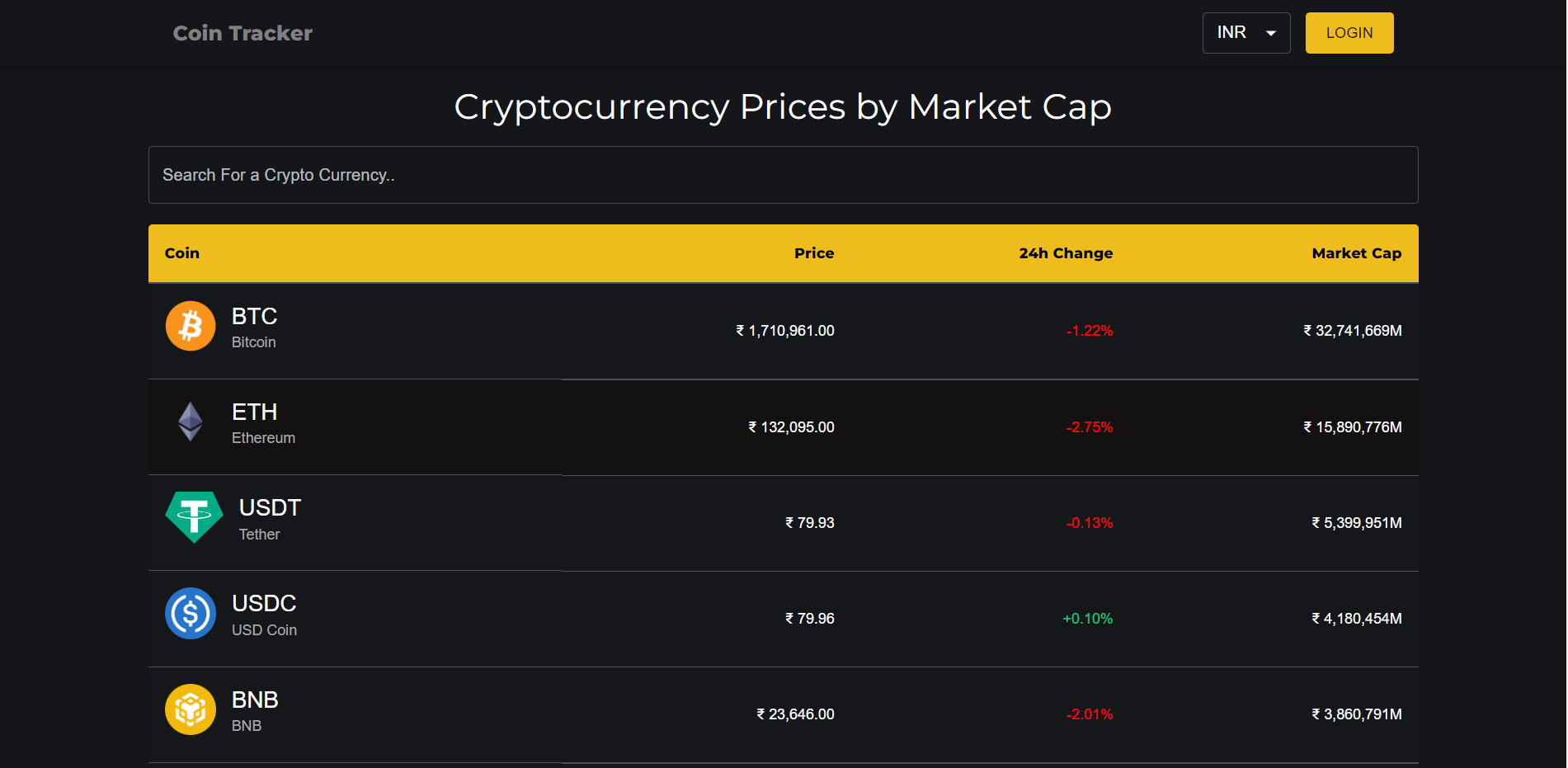 GitHub - Mukul652/Coin_Tracker GitHub - Mukul652/Coin_Tracker