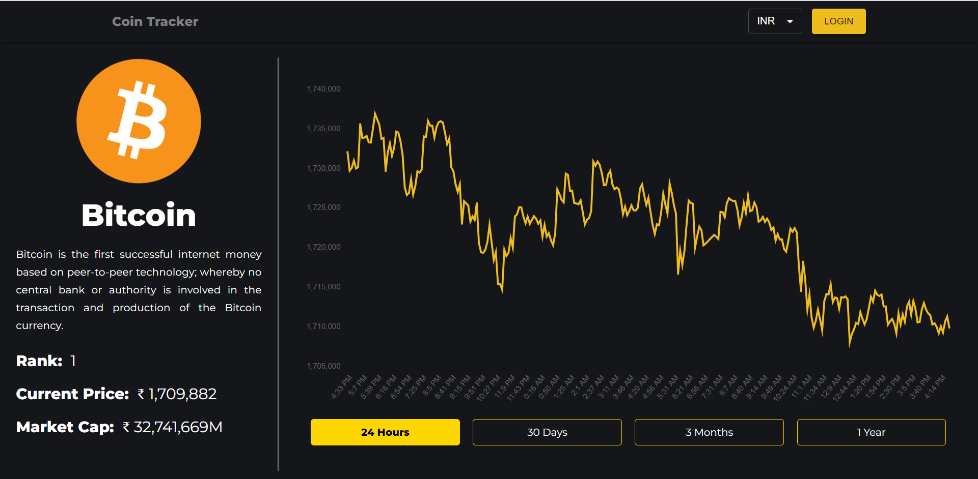 GitHub - Mukul652/Coin_Tracker