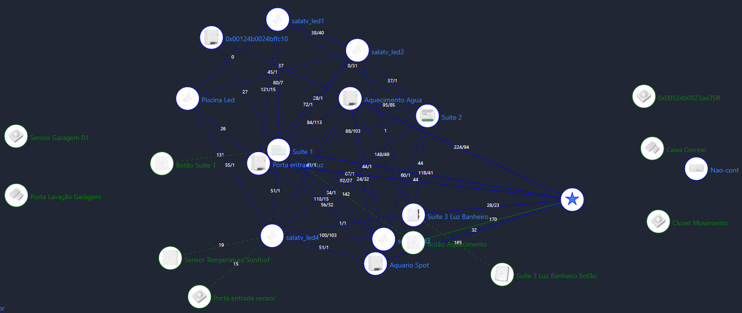 endpoint devices cannot connect to secondary routers. · Koenkk ...