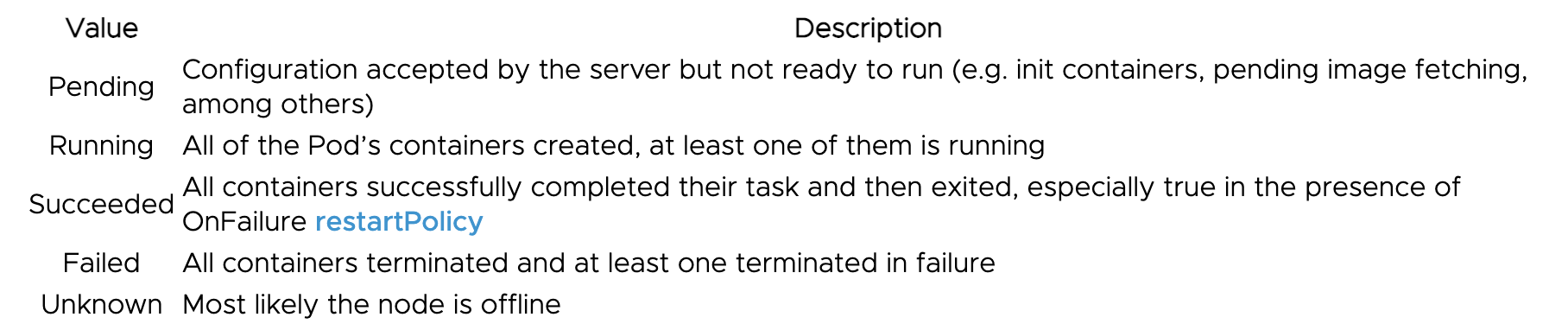 Hugo not rendering Markdown tables correctly · Issue #2846 · vmware-archive/octant · GitHub
