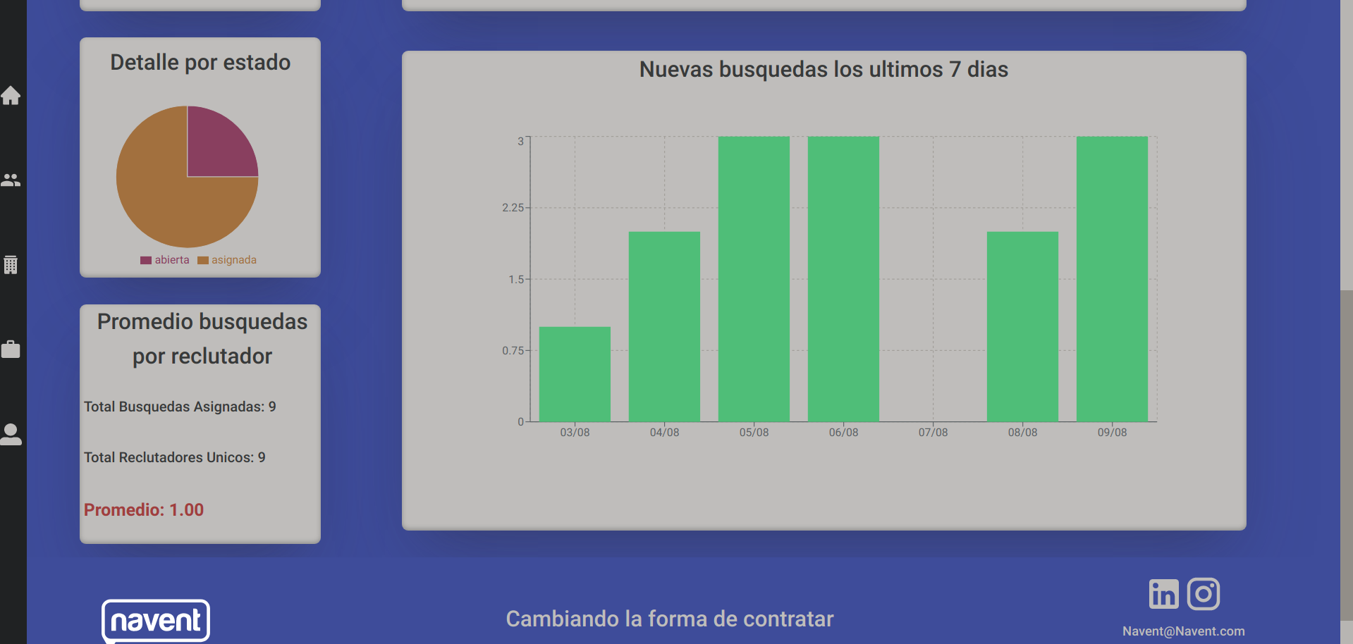 ChristianScarpati (Christian Scarpati) · GitHub