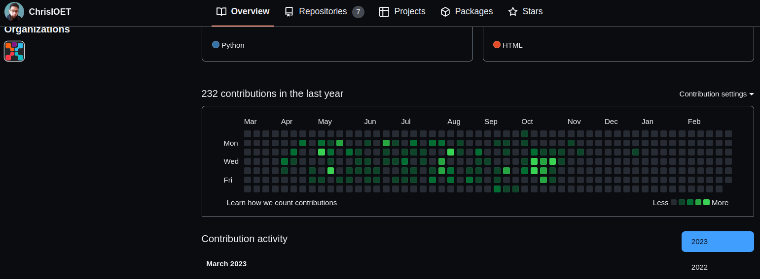 ChristianScarpati (Christian Scarpati) · GitHub
