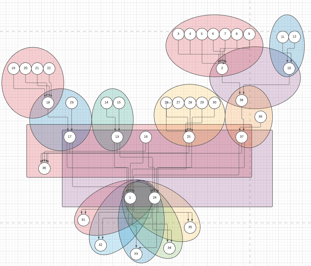 junction tree algorithm gives wrong inferences · Issue #64 · bayesjs/bayesjs · GitHub