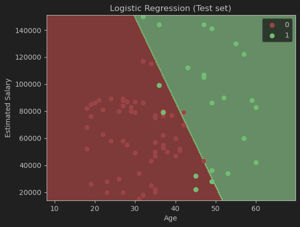 GitHub - nih4t/Car-Purchase-Prediction