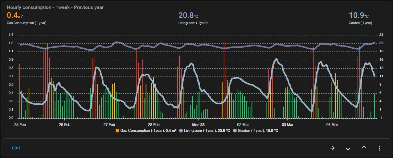 Offset -1year not working correctly to the hour (long term stats) · Issue #515 · RomRider ...