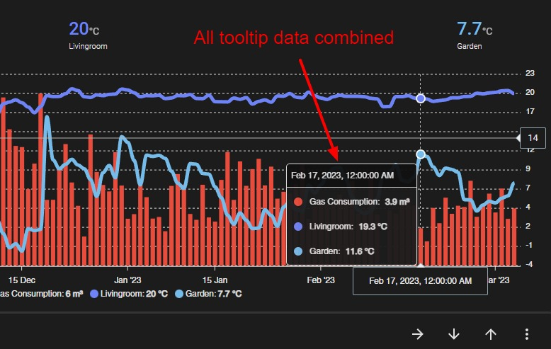 Tooltip serie issue with stats from today · Issue #516 · RomRider/apexcharts-card · GitHub