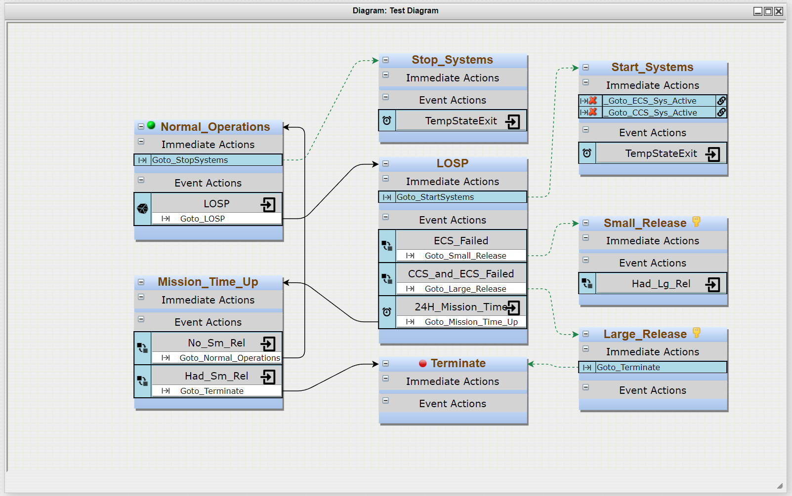 GUI diagram disappears when dragging an action / event from existing ...
