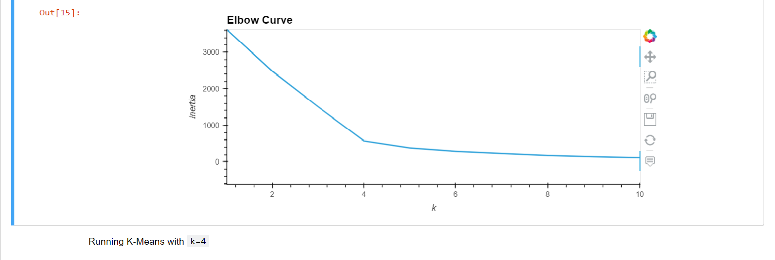 GitHub - Hisham9995/Cryptocurrencies: Unsupervised machine learning, PCA algorithm, and K-Means ...