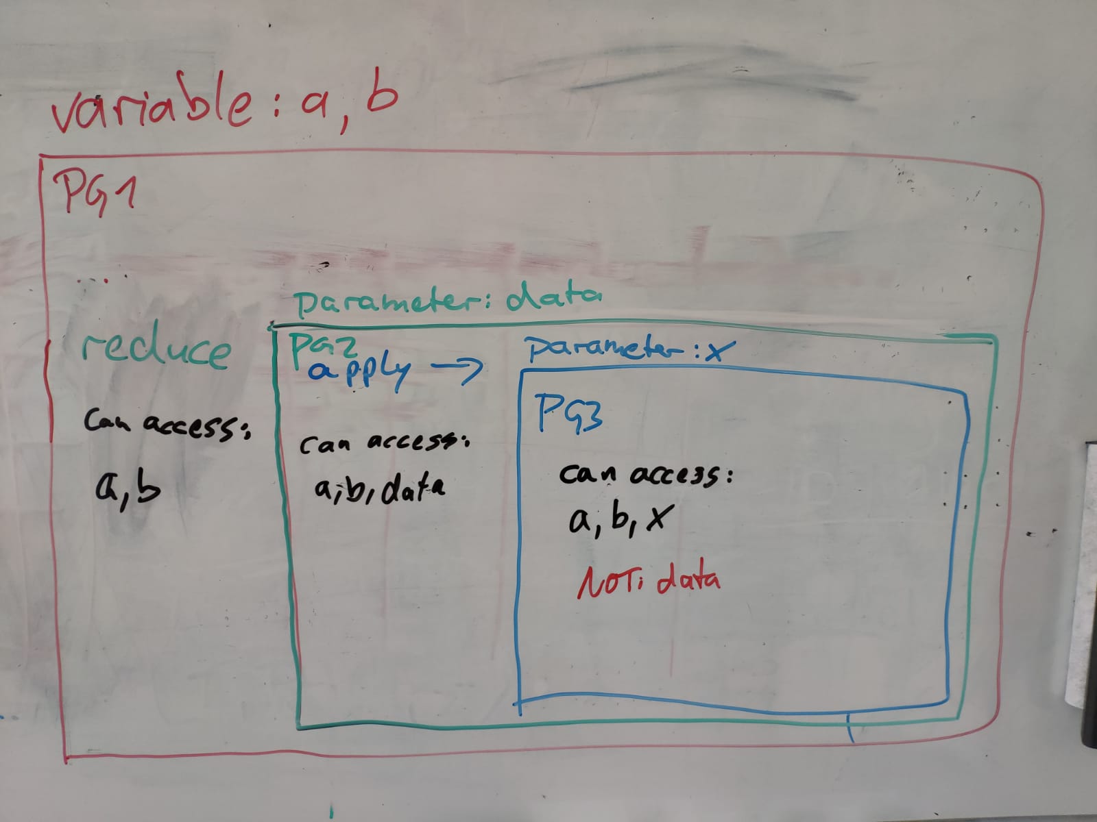 Avoid exposing process graph to users: user-defined processes · Issue #161 · Open-EO/openeo-api ...