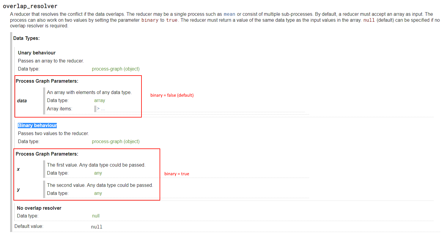 merge_cubes: Clarify merging procedure · Issue #87 · Open-EO/openeo-processes · GitHub