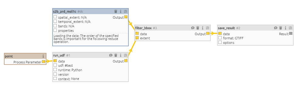Allow udf-based transforms of vector data · Issue #156 · Open-EO/openeo-processes · GitHub