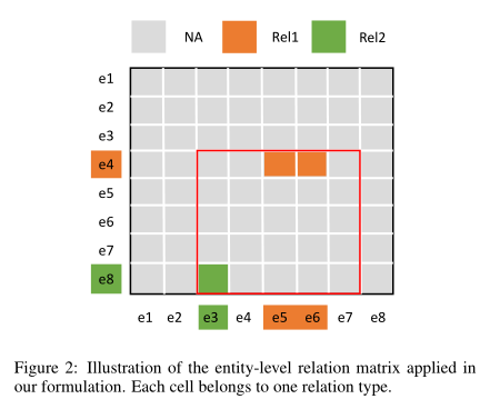 关于分割区域的一点疑问 · Issue #29 · zjunlp/DocuNet · GitHub