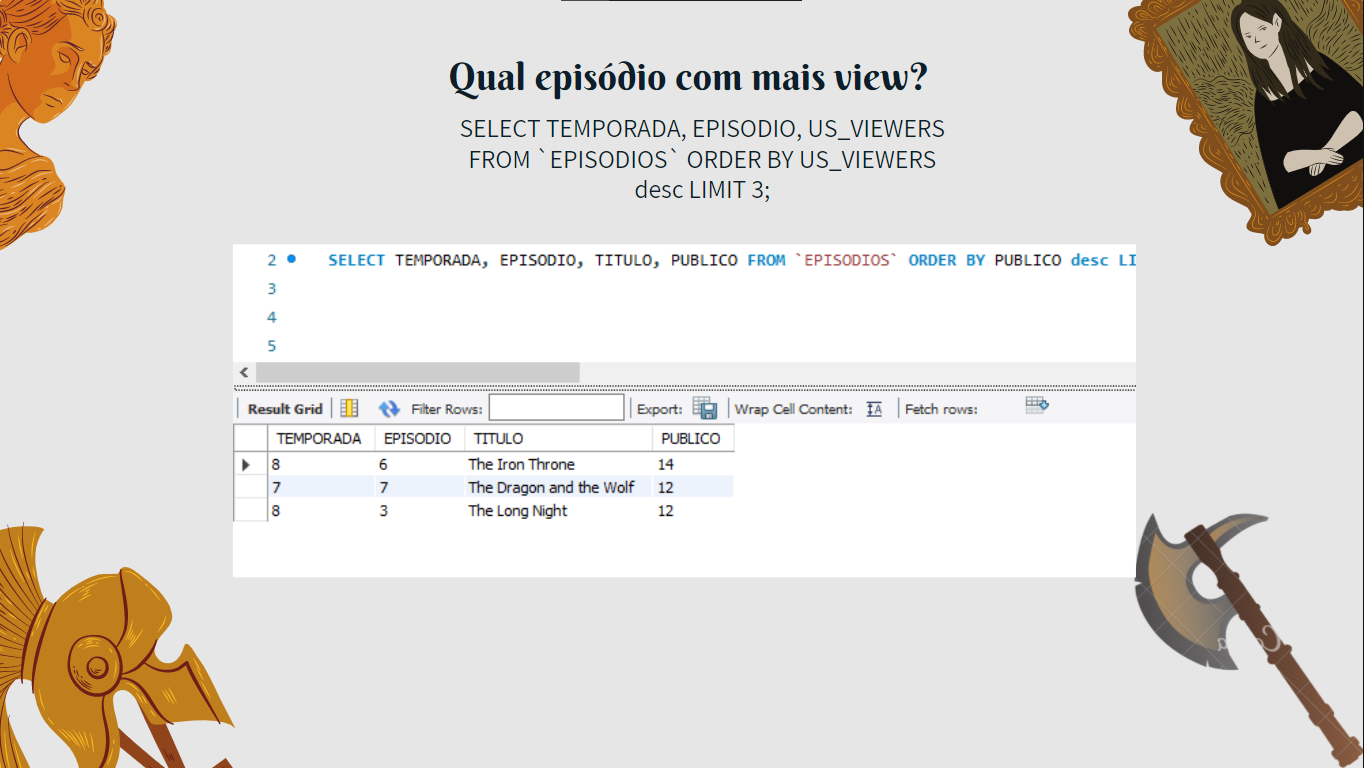 GitHub - Tavarina/BancoDeDadosGot: Projeto modulo 3 (Resilia/Neon) - Série Game of Thrones