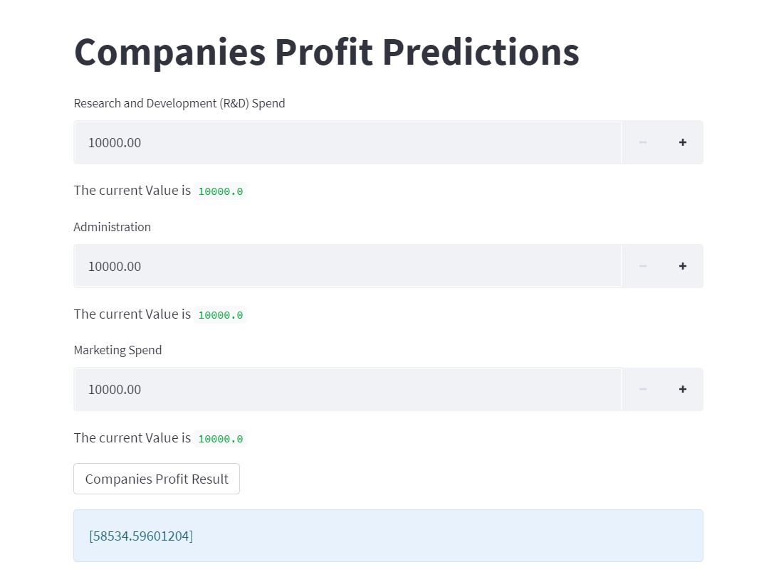 GitHub - Deepchavda007/Companies_Profit_Predictions: In the given ...