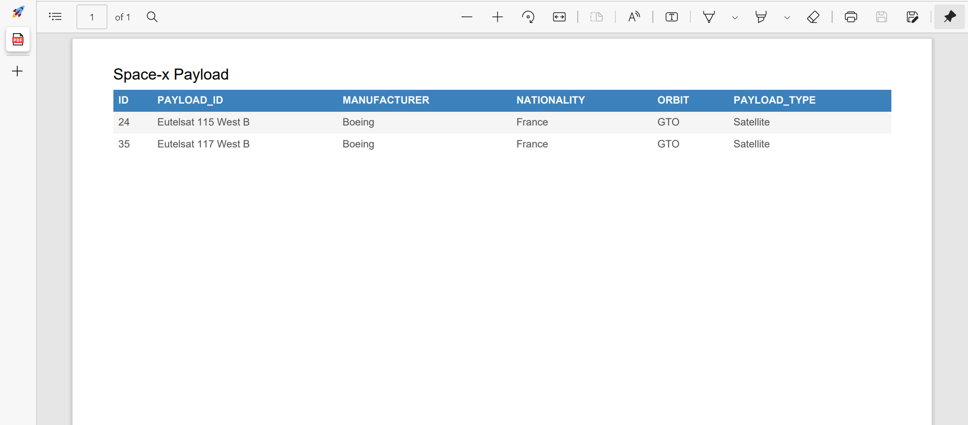 GitHub - sneha-0723/API_data_tabular_display