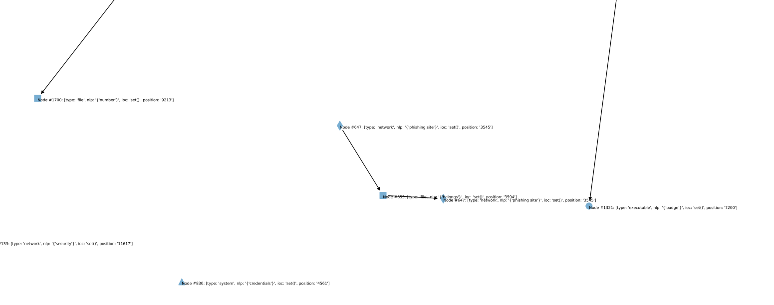 Attack Graph · Issue #16 · li-zhenyuan/Knowledge-enhanced-Attack-Graph ... Attack Graph · Issue #16 · li-zhenyuan/Knowledge-enhanced-Attack-Graph ...