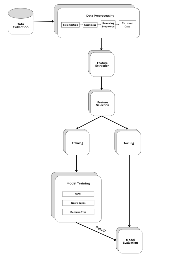 GitHub - sidharthvnair02/Fake-News-Detection