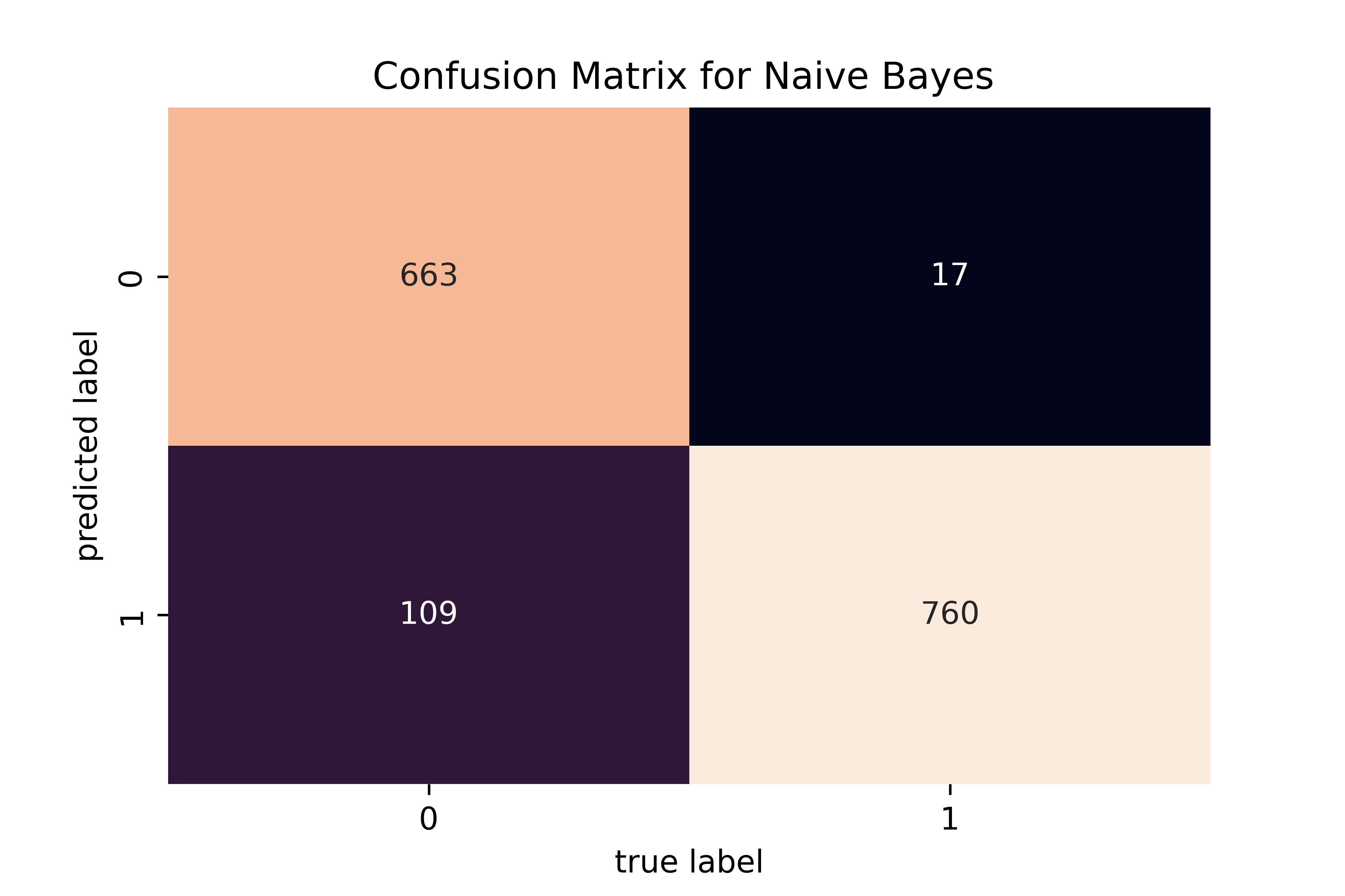 GitHub - sidharthvnair02/Fake-News-Detection