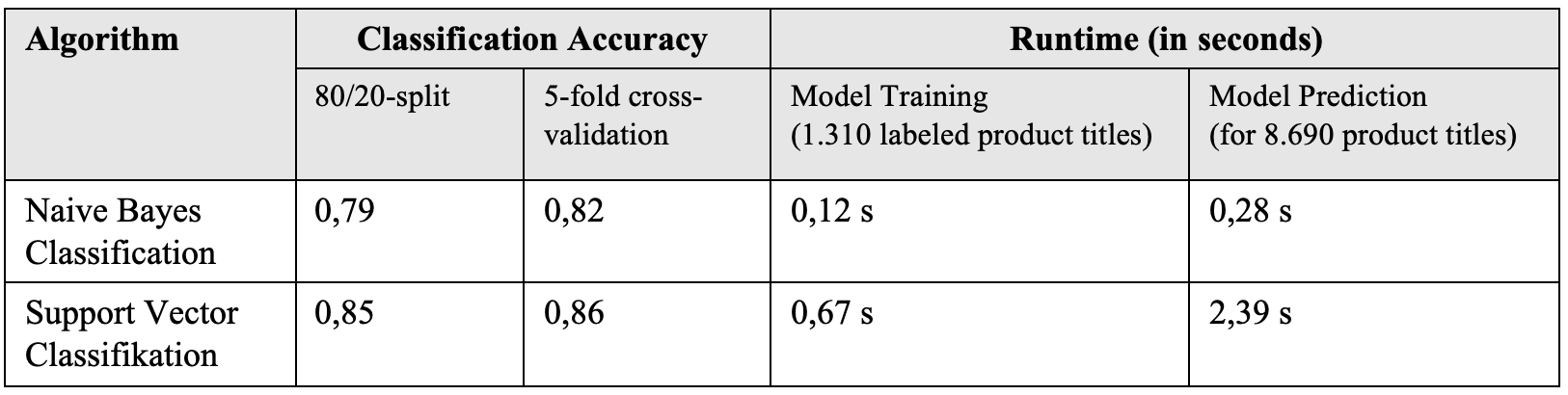 GitHub - AKSW/product-catalogue: The product catalogue dataset