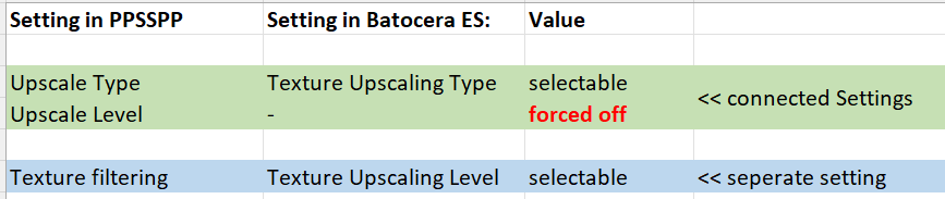 PPSSPP Settings · Issue #7948 · batocera-linux/batocera.linux · GitHub