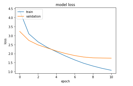 GitHub - Sajan-Optimal-AI/Machine-Translation-by-Transformers-using-PyTorch: Frame Work == PyTorch