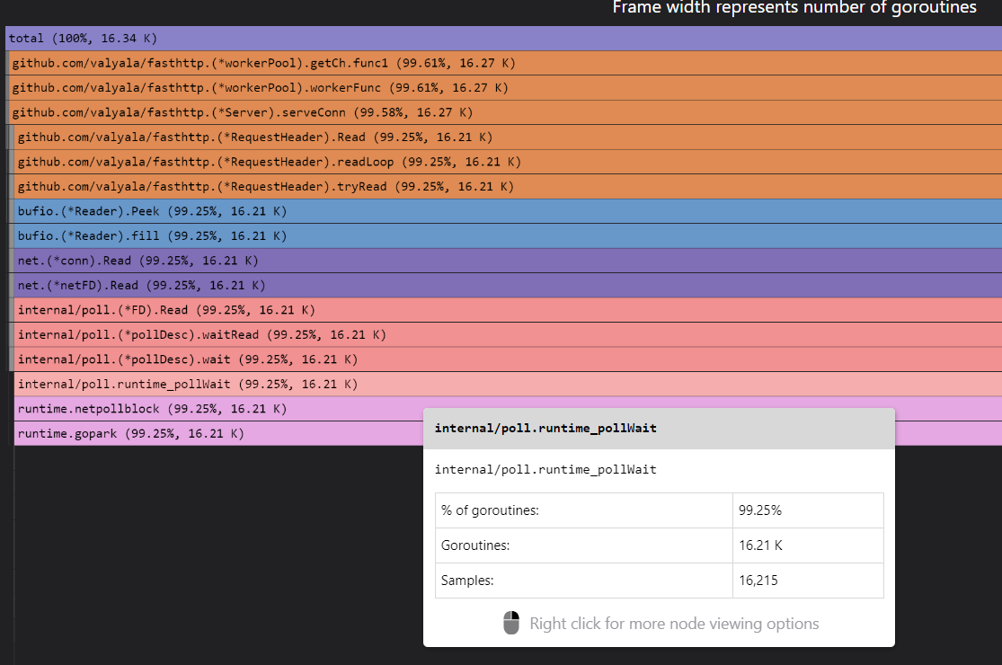 🤗 [Question]: Goroutine to the environment of the production quantity is high · Issue #2403 ...