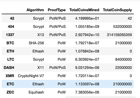 GitHub - Pooja-boot-git/Cryptocurrencies