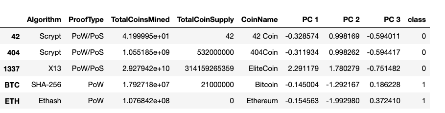 GitHub - Pooja-boot-git/Cryptocurrencies