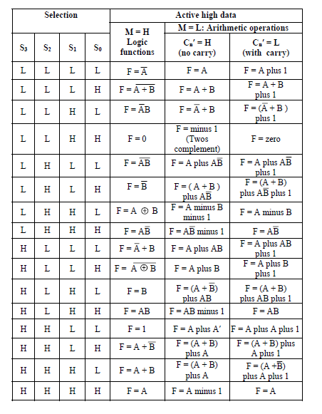 GitHub - Vivek-Dave/UVM_TestBench_For_ALU: Complete UVM TestBench For ...
