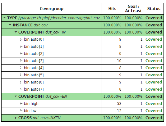 GitHub - Vivek-Dave/UVM_TestBench_For_3x8_Decoder: Complete UVM ...
