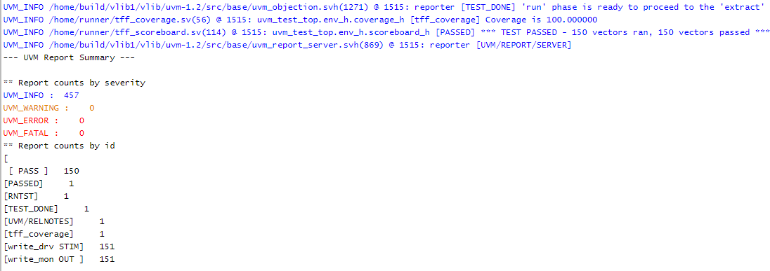 GitHub - Vivek-Dave/UVM_TestBench_For_T_Flip_Flop: Complete UVM ...
