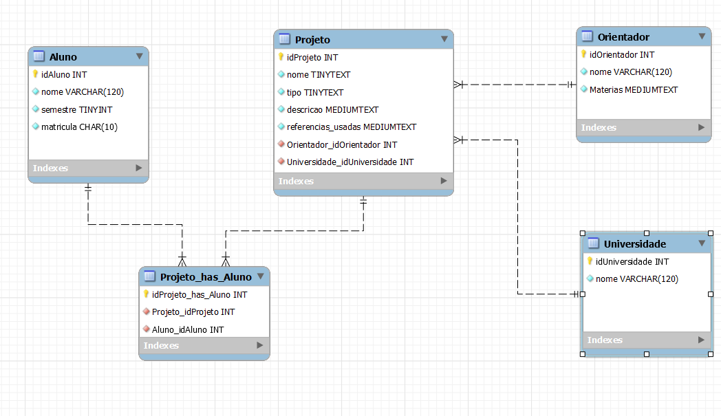 GitHub - LucasKalil-Programador/Cadastro-de-Projetos: Sistema de cadastro de projetos com ...