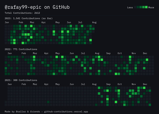 rafay99-epic (Abdul Rafay) · GitHub