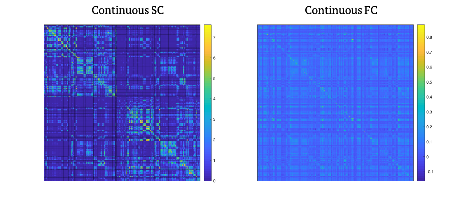 GitHub - sbci-brain/SBCI_Toolkit: MATLAB scripts for visualisation and ...