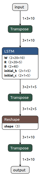 双向 LSTM 计算结果与 pytorch 不符 · Issue #2562 · Tencent/ncnn · GitHub