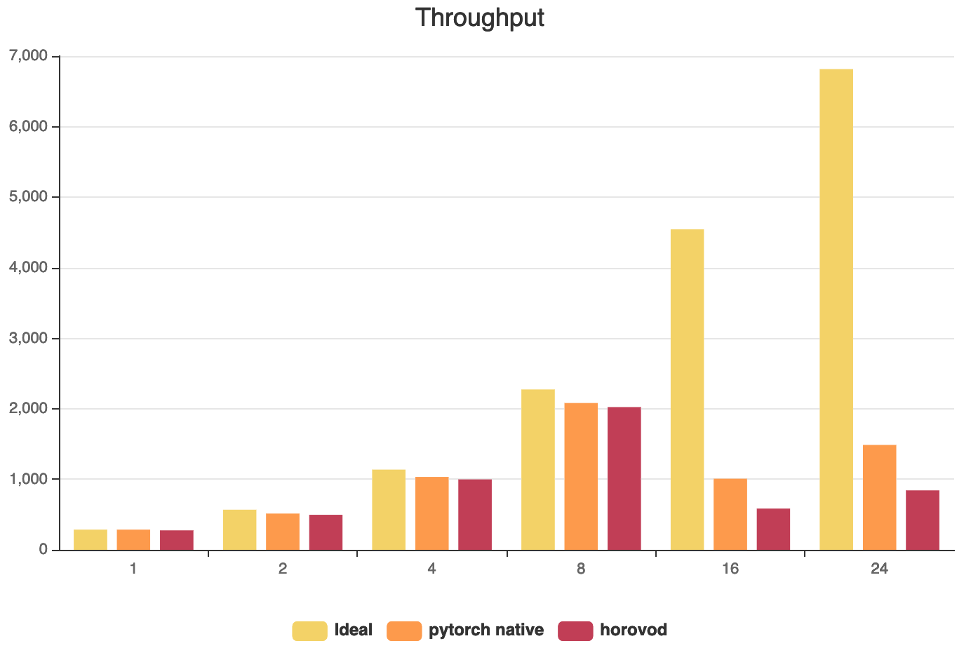 Mixed precision support for pytorch · Issue #1089 · horovod/horovod ... Mixed precision support for pytorch · Issue #1089 · horovod/horovod ...