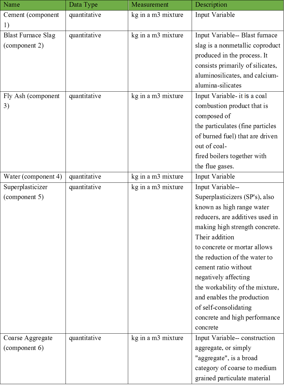 GitHub - bimal66215/Cement-Strength-prediction