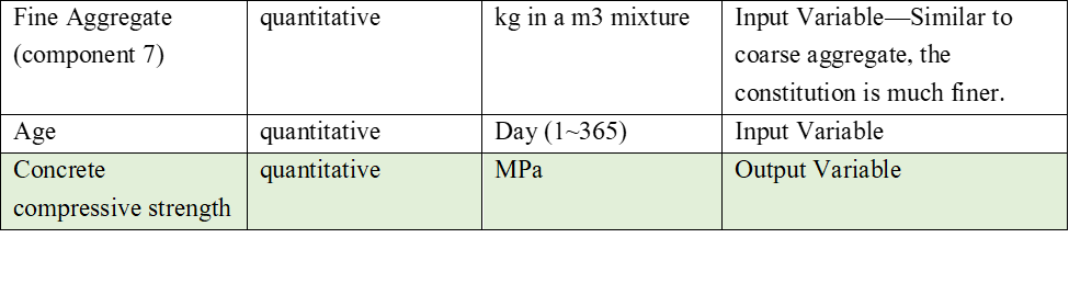 GitHub - bimal66215/Cement-Strength-prediction